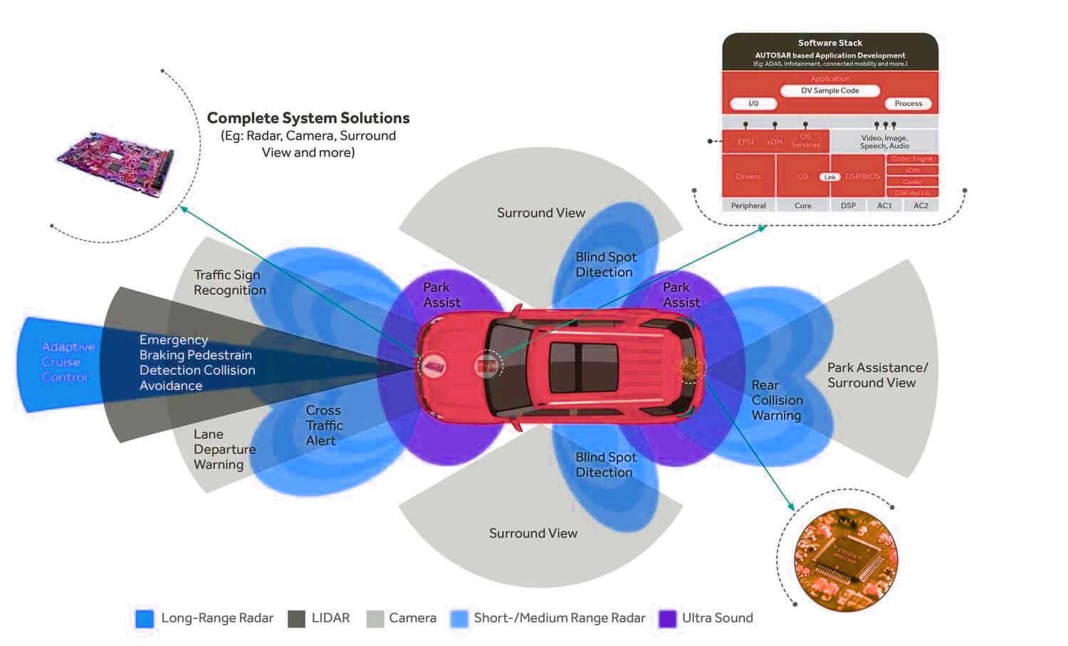 Automotive – Embdes Engineering Solutions