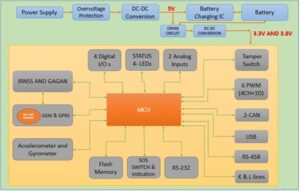 Telematics – Embdes Engineering Solutions